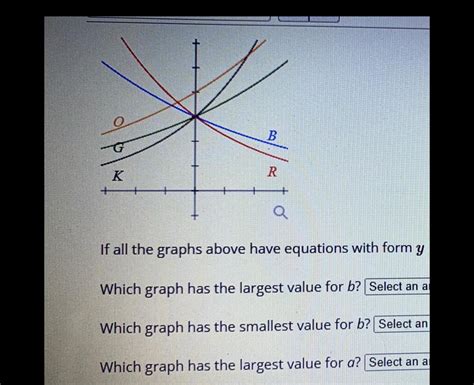 [answered] g k b r if all the graphs above have equations with form y