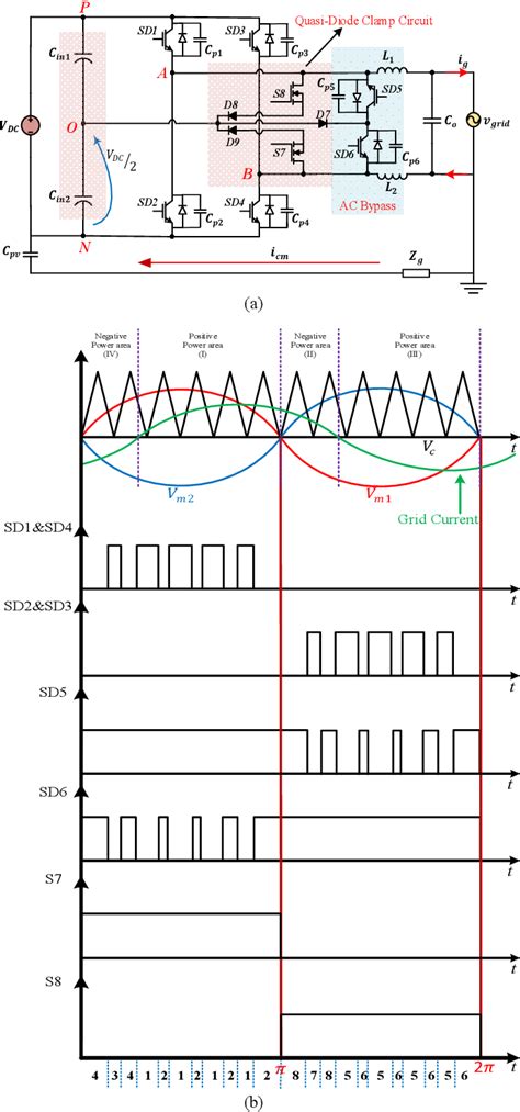 Figure 1 From An Optimized H6 Type Single Phase Pv Inverter With Bi