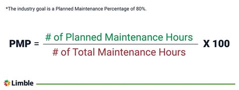 What Is Planned Maintenance Percentage Pmp