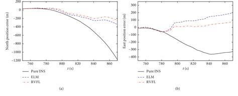 figure 7 from a robust emd based rvfl network fusion algorithm for low