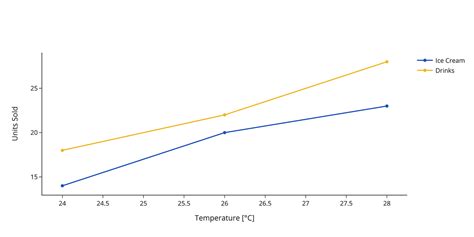how to apply preprocessing steps in a pipeline only to specific