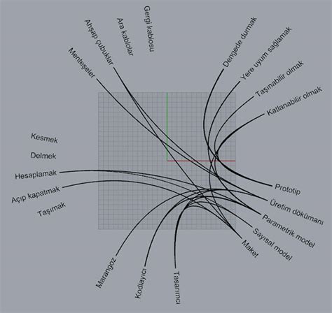 Circular Relationship Diagram Designcoding