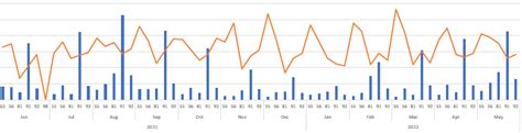 Issues With Recreating An Excel Plot In Power Bi Rpowerbi