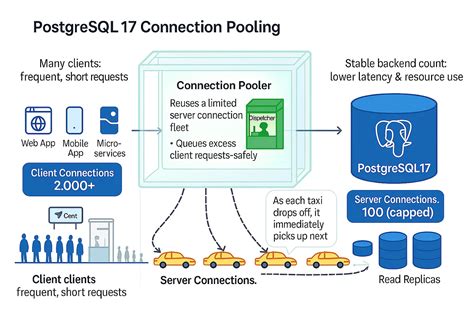 Sql Relationships With Postgresql By Mykhailo Tkachuk Medium