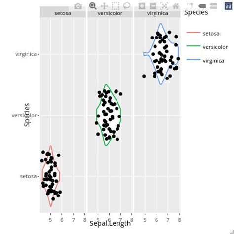 R How Do I Create Plots Using Geom Violin Geom Jitter And Plotly Stack Overflow