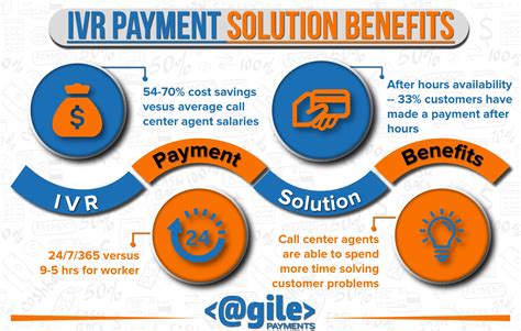 Ivr Payment Processing Solutions Pay By Phone Solutions