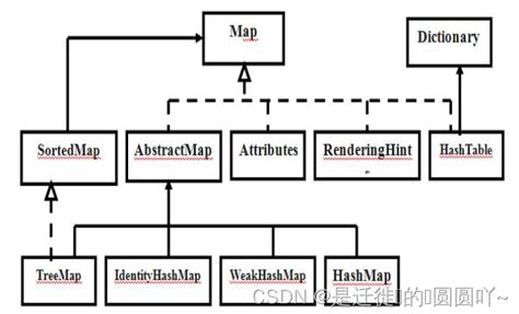 java 集合类 接口 java集合接口 csdn博客