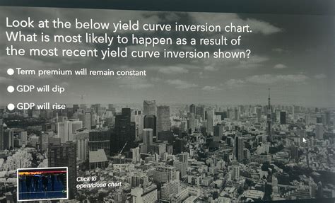 Solved Look At The Below Yield Curve Inversion Chart What Chegg Com