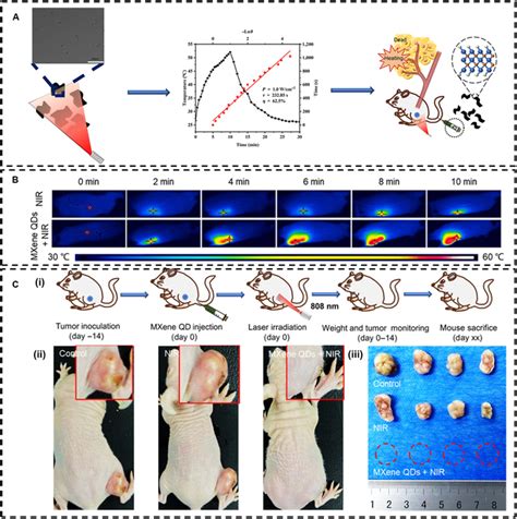 Two Dimensional Mxenes Innovative Materials For Efficient Thermal