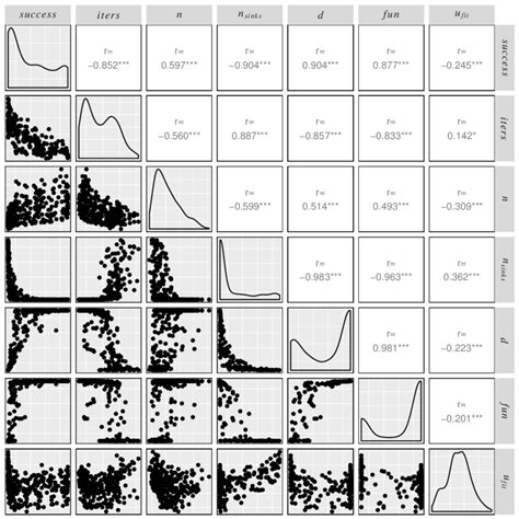 Correlation Matrix For Combined Clustered Instances C755 Download Scientific Diagram