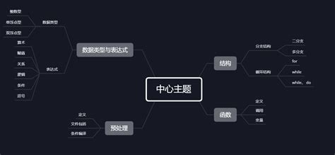 大一上学期c语言学习总结 kyrie11 博客园