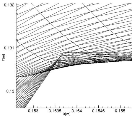 Distorted Mesh Issues Related To Linear Spring Analogy Download Scientific Diagram