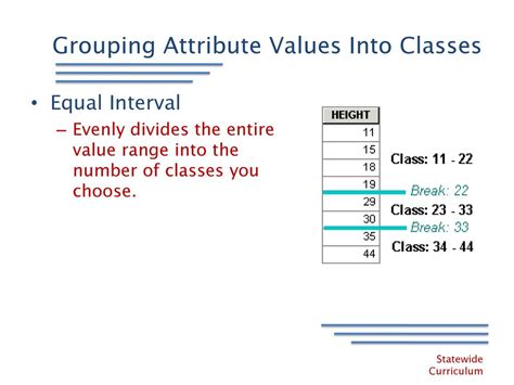 Creating Map Symbology Learning ArcGIS Desktop Training Course Ppt Download