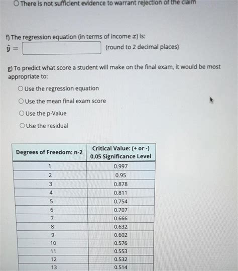 Solved The Midterm And Final Exam Scores For A Sample Of 18