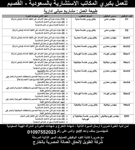 Sherif Marzouk Posted On Linkedin