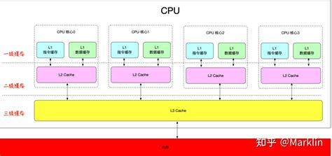 Redis中间件解析 基础篇 利用“庖丁解牛”的思维，深入浅出redis相关的基础理论知识？ 知乎