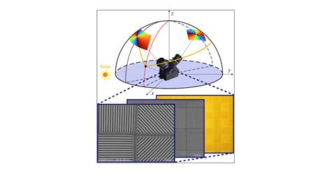 A Micronano Integrated Polarization Solar Compass Solar Position And Geographical Position