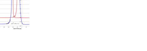 Python Draw Approximate Curve Using Quadratic Equation Stack Overflow