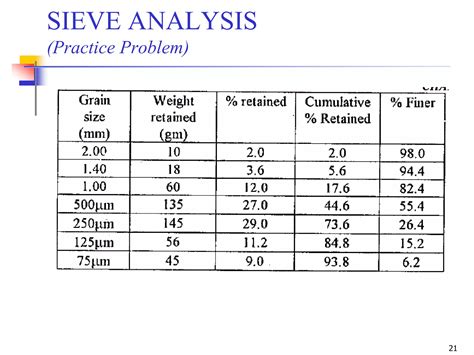 Geotechnical Engineering I Lec 7 Sieve Analysis 2 Ppsx