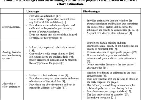 Table 2 From Software Effort Estimation With Multiple Linear Regression