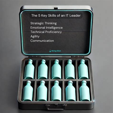 Hiring Elixir On Linkedin Leadershipskills Itleadership