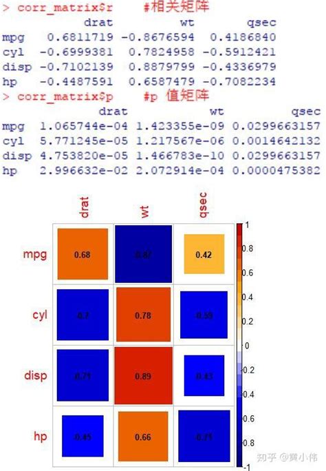 PearsonSpearmanPolyserial相关系数简介及R计算 知乎