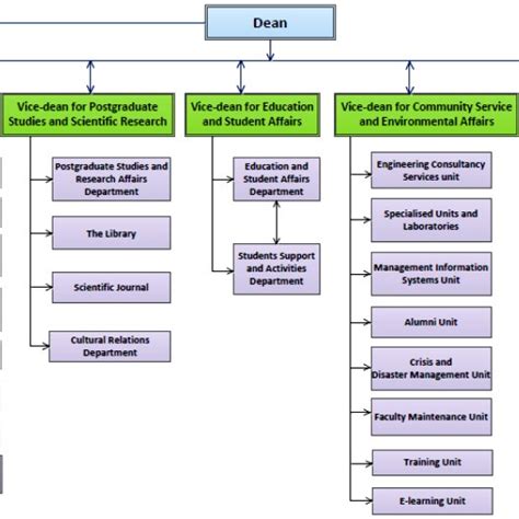 Full Business Anatomy Model Proposed By Elsafty P Download Scientific Diagram