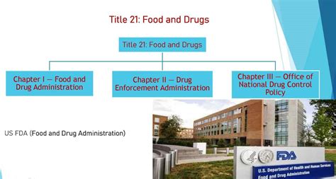 Cfr Part Compliance Checklist Flair Pharma The Knowledge Kit