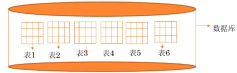 mysql数据库 一 建表与新增数据 cnhkzyy 博客园