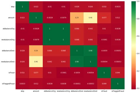 github aswanthanu fraud transaction detection fraud transaction