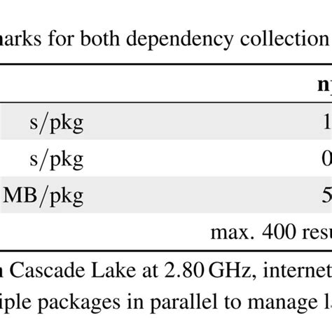 Performance Metrics And Remarks For Both Dependency Collection Methods