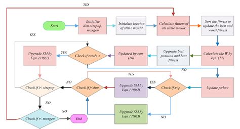 Figure 1 From An Improved Solution To Generation Scheduling Problem