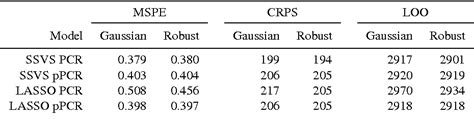 Table 1 From Reconstruction Of Spatio Temporal Temperature From Sparse Historical Records Using