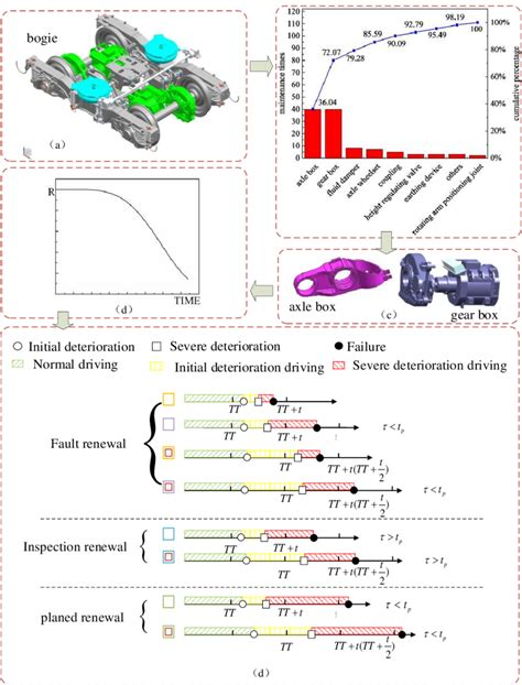 General Technical Roadmap Download Scientific Diagram
