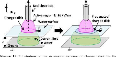 Figure 1 From Simulation Of Voltage Current Waveforms And Contact Area