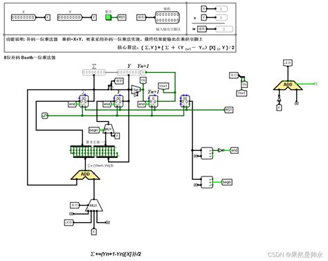华中科技大学计算机组成原理头歌educoder满分通关 头歌计算机组成原理实验答案文件 csdn博客