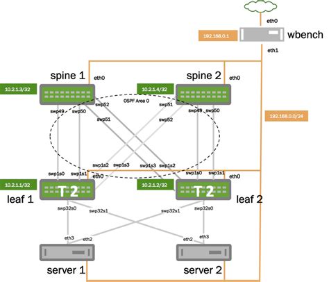 sflow real time network and system metrics as a service
