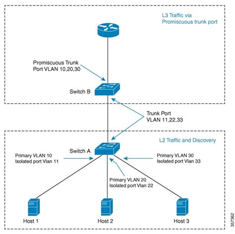 VLAN Configuration Guide Cisco IOS XE 17 15 X Catalyst 9300 Switches