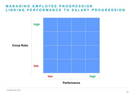 Mercer Evolution Of Ipe Over 40 Years Of Use And Development Pdf