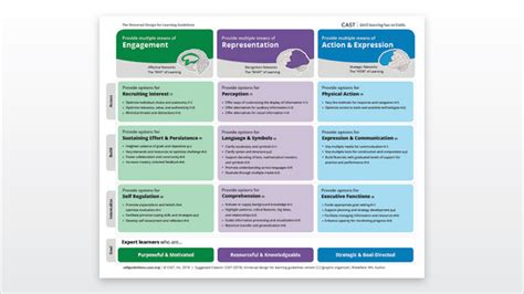 Home Books And Media Catalog Udl Guidelines 22 Poster