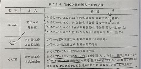 51单片机定时 计数器 51单片机设置计数器工作模式 csdn博客