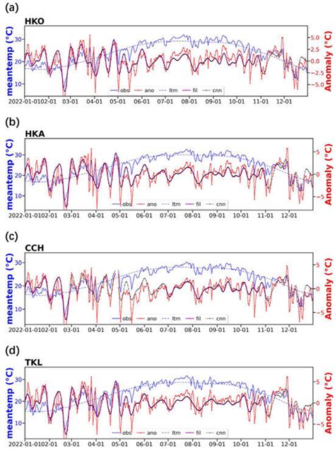 Applied Sciences Free Full Text A 1d Convolutional Neural Network 1d Cnn Temporal Filter