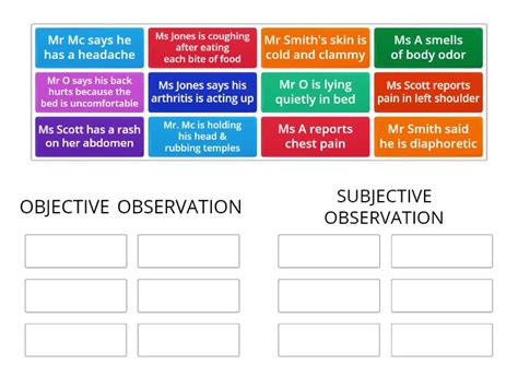 Communication Objective And Subjective Observations Group Sort