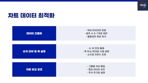 파워포인트ppt 차트 만들기 팁 실무에서 바로 적용하는 방법