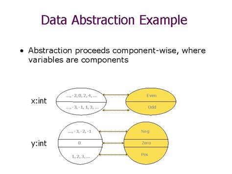 abstraction in model checking nishant sinha model checking