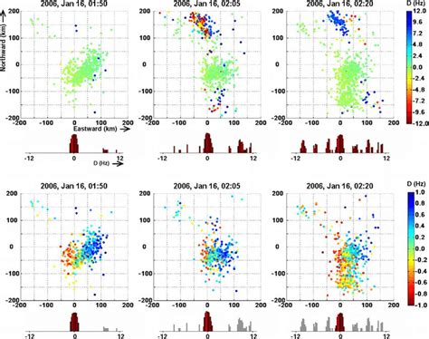 Demonstration Of Restricting Doppler Frequency Shift For F Region