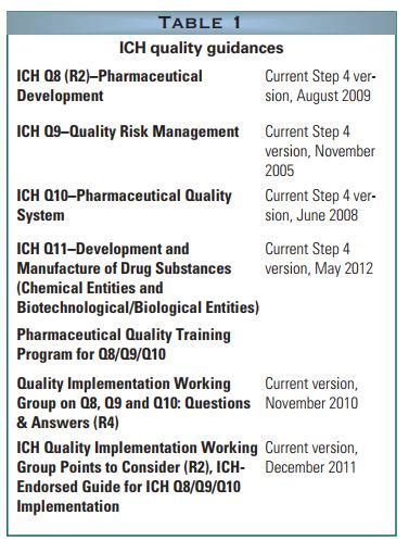 Formulation Control Strategy Considerations During Formulation And
