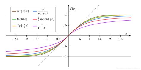 Pytorch学习笔记（五）：逻辑斯蒂回归（logistic Regression） 腾讯云开发者社区 腾讯云