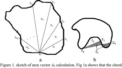 Figure 1 From Area Function Fourier Descriptors Based On Contour Split Semantic Scholar