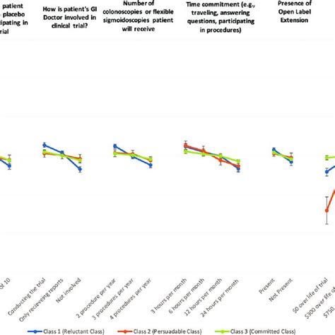 satisfaction scores from latent class conditional logit model note